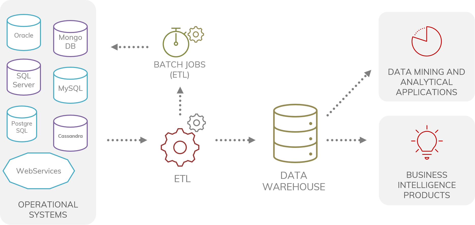 System And Database Management • Mep Sistem Bilişim Teknolojileri